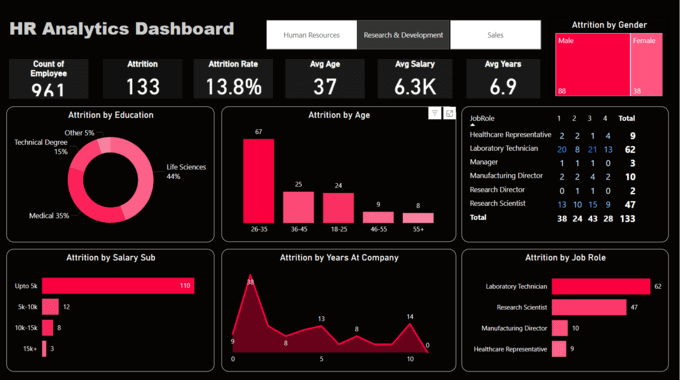 Gagan BP | Remote Data Analyst – Power BI, Python, SQL